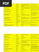 Zip Codes Paranaque City | PDF | Metro Manila