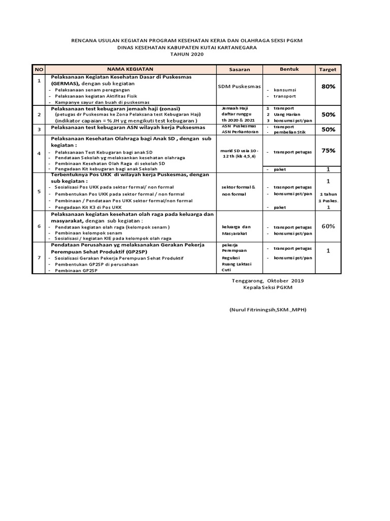Daftar Ruk-Kesjaor 2020 | PDF