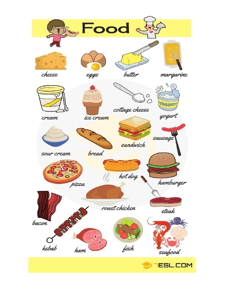 Food Vocabulary | PDF