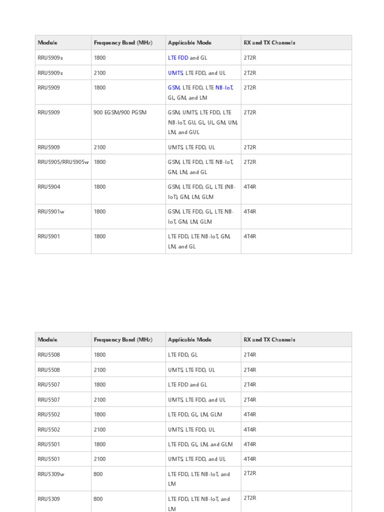 RRU Support RAT | PDF | Lte (Telecommunication) | Gsm