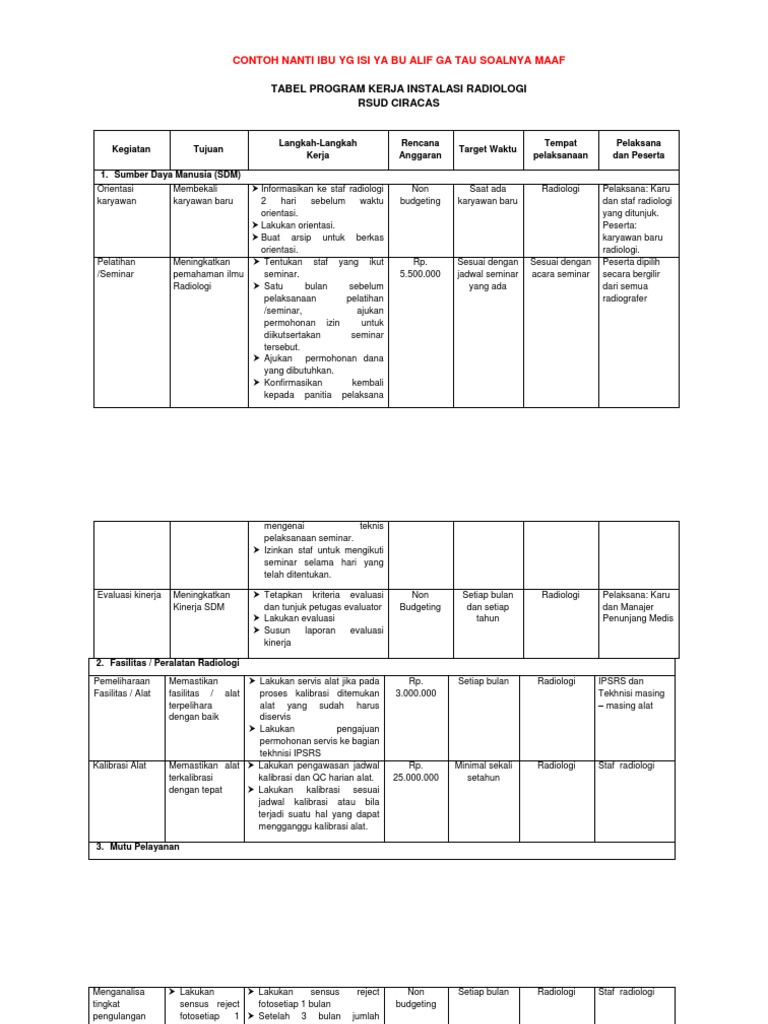 Contoh Program Kerja Tabel | PDF