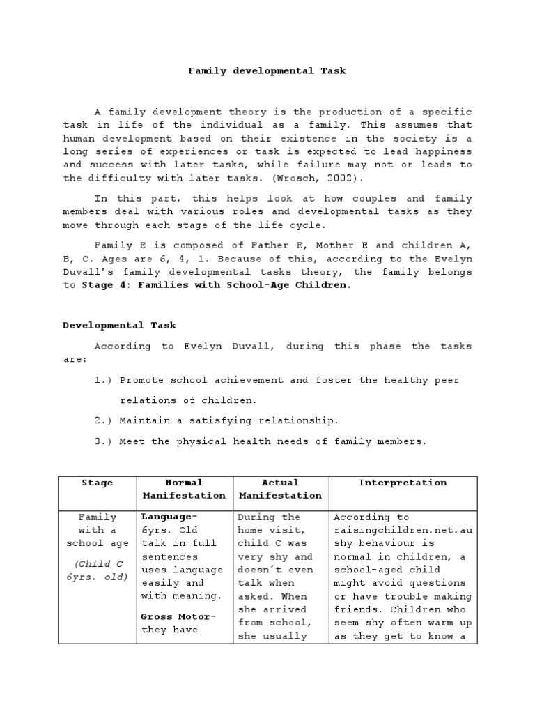 Duvall's Family Development Stage 4 | PDF | Developmental Psychology ...