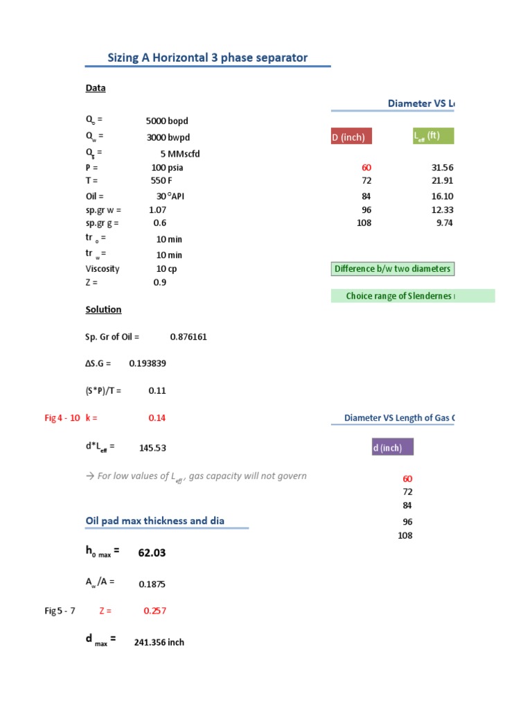Sizing A Horizontal 3 phase separator | Transparent Materials | Chemistry