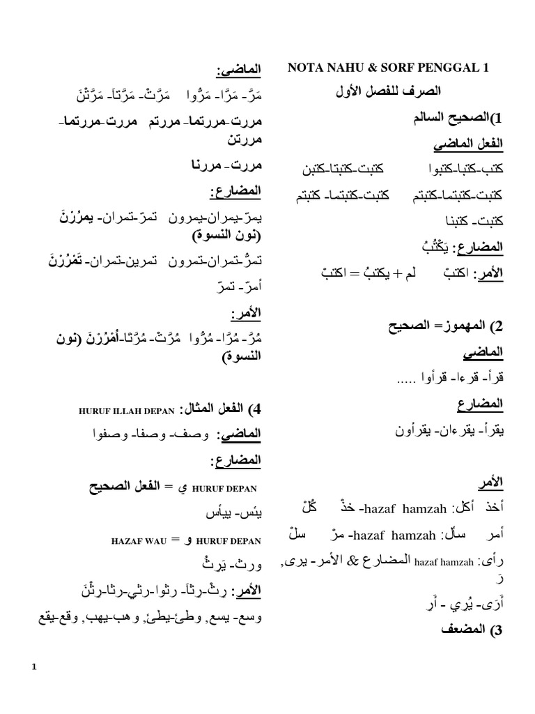 Nota Ringkas Bahasa Arab Sem 1 (Modified) | PDF