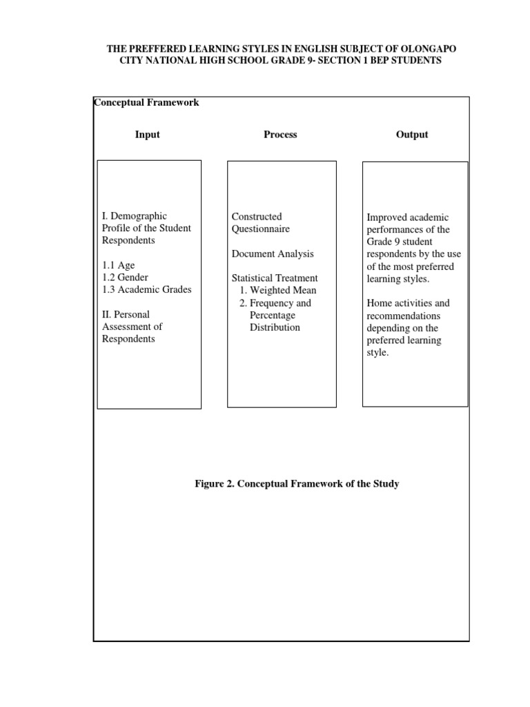 Conceptual Framework | PDF | Learning Styles | Curriculum