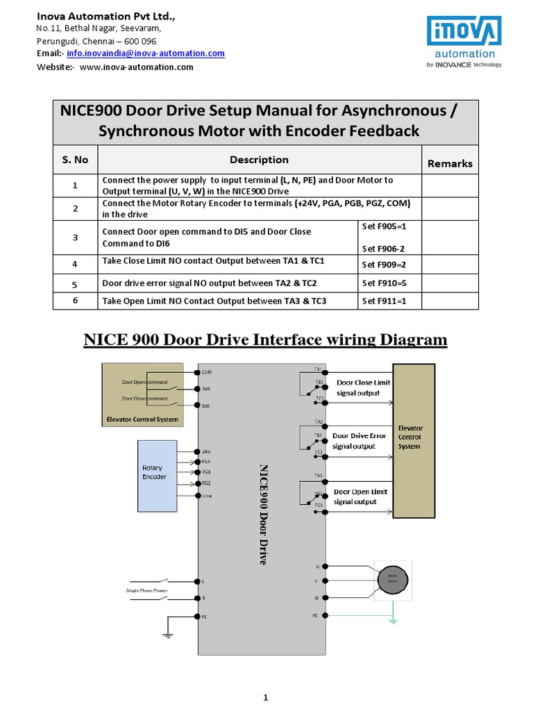 NICE900 Setup Manual Asyn-Syn Genesis Motor With Encoder Dated 30-07-19 ...
