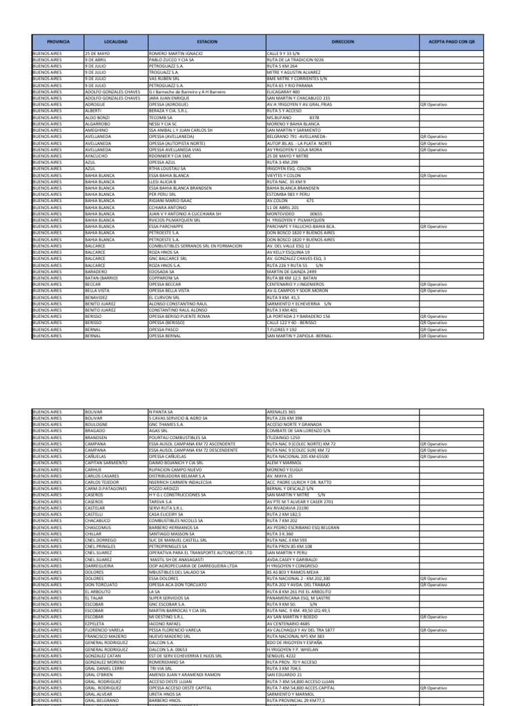 Lista de EESS Operativas | PDF | Buenos Aires | Argentina