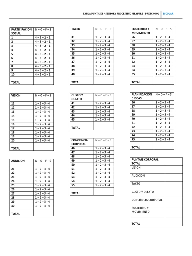 Resultados SPM Preschool: Tabla de Puntajes | PDF | Deportes | Ajedrez