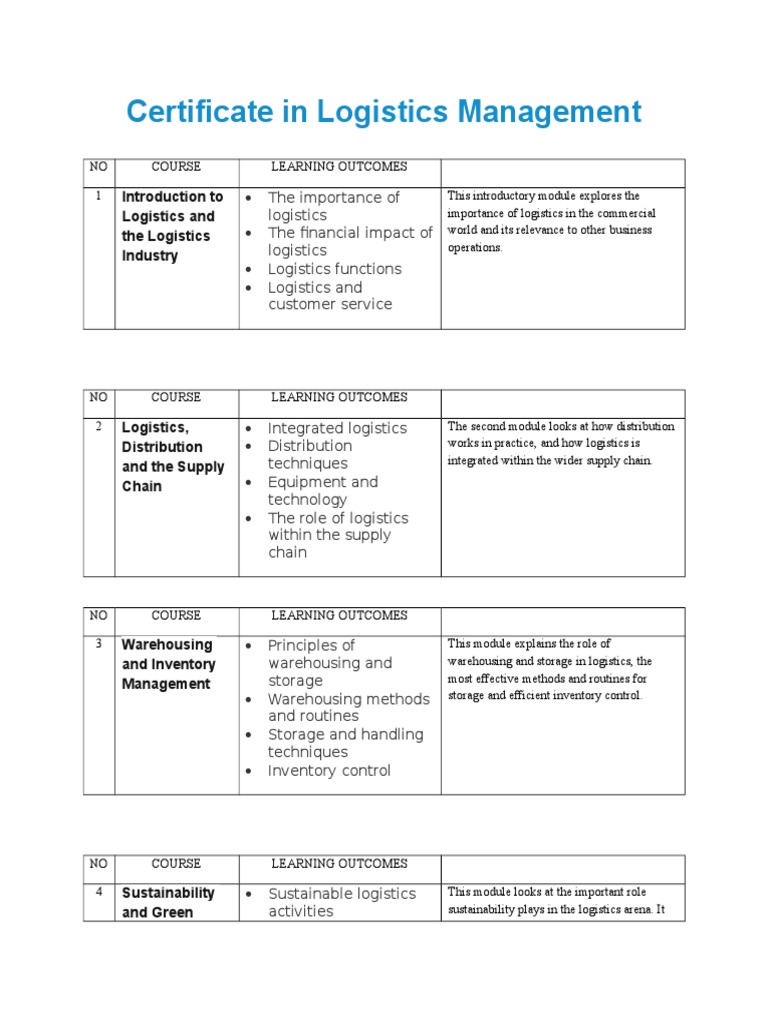 Certificate in Logistics Management | PDF | Logistics | Warehouse