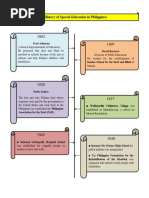 timeline-history-of-special-education-in-the-philippines | PDF ...