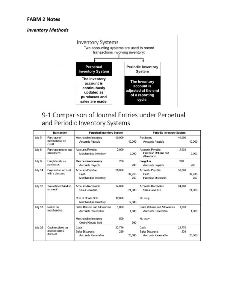 FABM 2 Notes | Cash Flow Statement | Income Statement