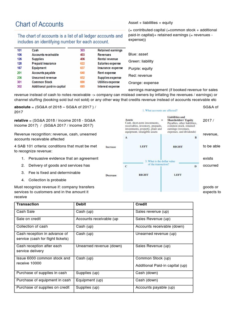 Financial Accounting Formulas and Notes | PDF | Revenue | Debits And ...