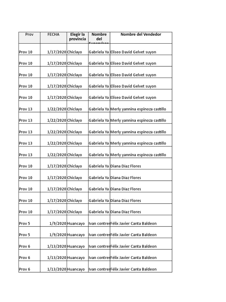 Reporte de Llamadas - Prov Enero 05 | PDF
