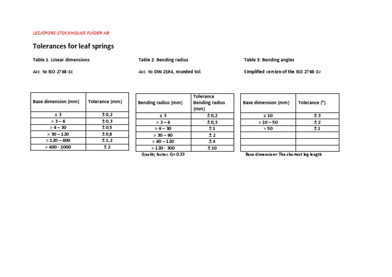 Tolerances For Leaf Springs | PDF