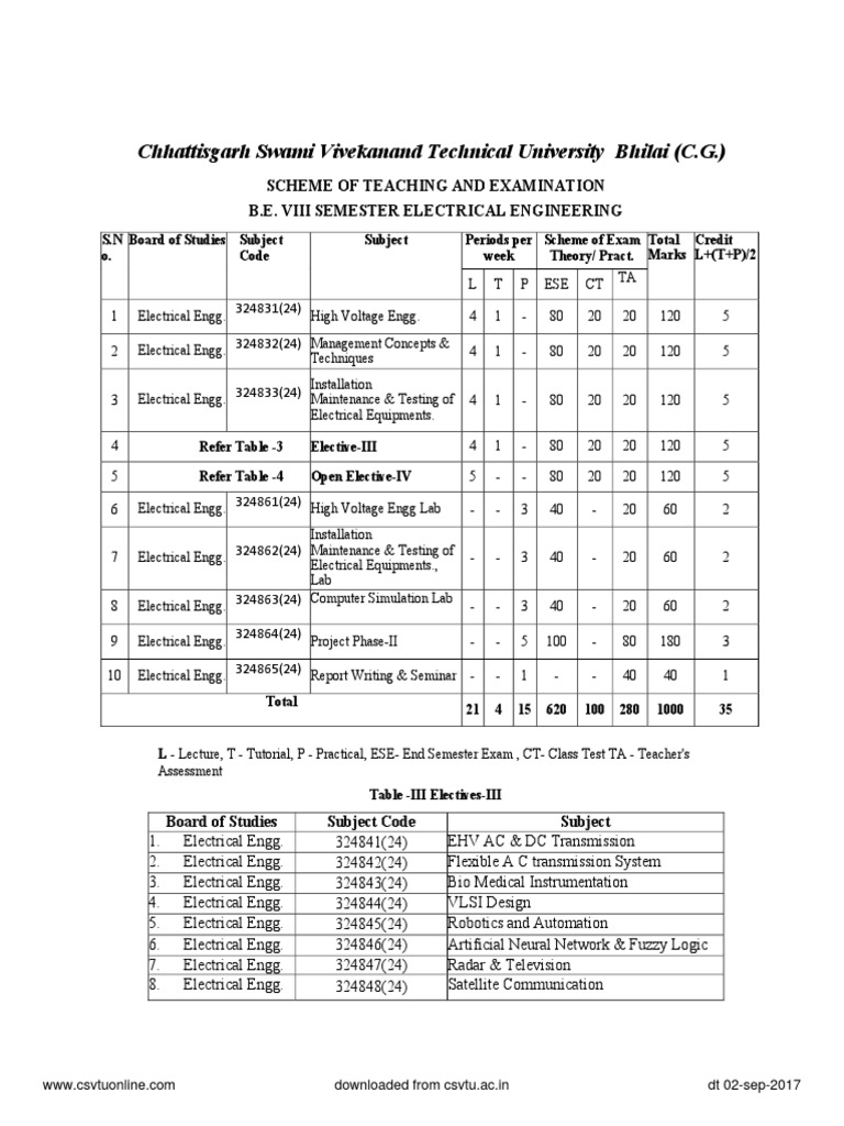 Csvtu Syllabus Be Electrical 8 Sem | PDF | Electrical Breakdown | Electric Power Transmission