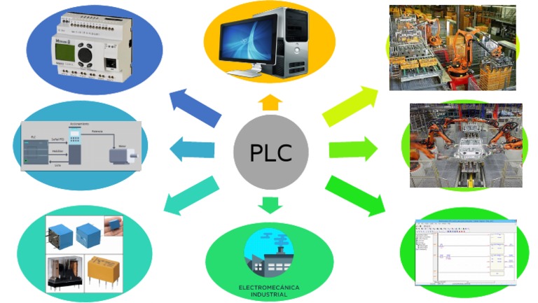 Mapa Mental PLC | PDF