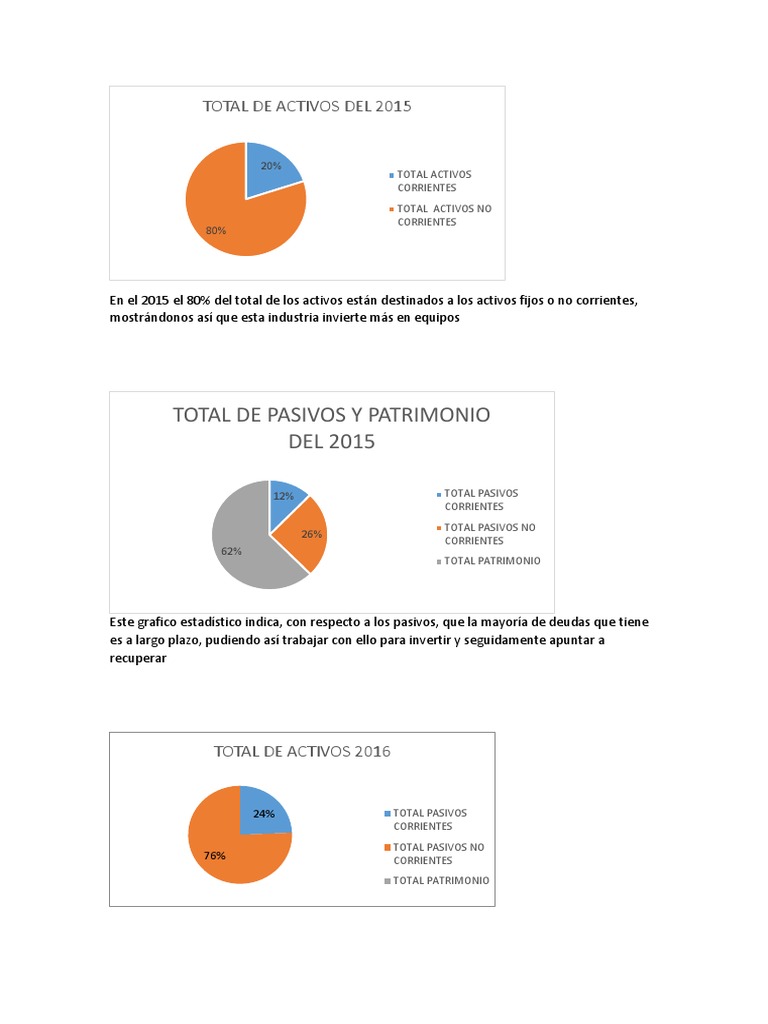 Graficos de Contabilidad | PDF | Economias | Dinero