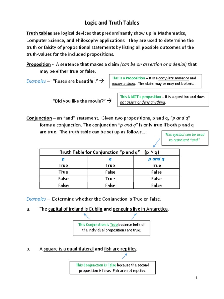Logic and Truth Tables | PDF | Proposition | Metalogic