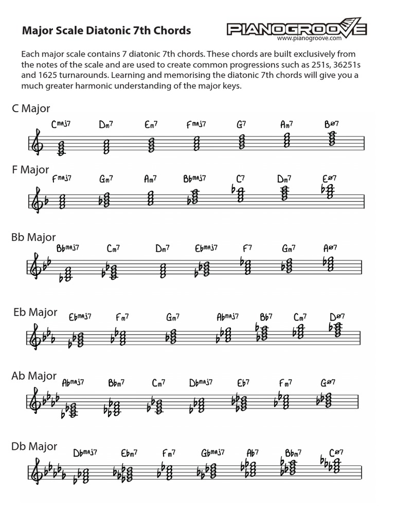 Major Scale Diatonic 7th Chords Guide | PDF | Foreign Language Studies ...