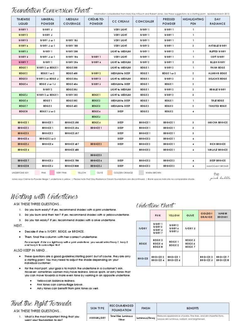 Foundation Conversion Chart | PDF | Nature