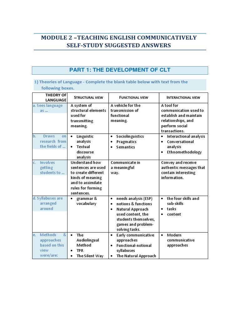 Module 2 Self-Study Suggested Answers PDF | PDF | Semantics | Motivation