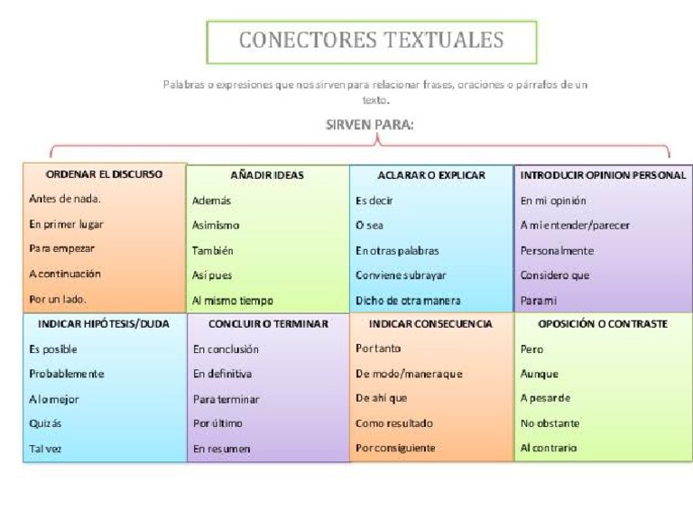 Conectores Textuales | PDF
