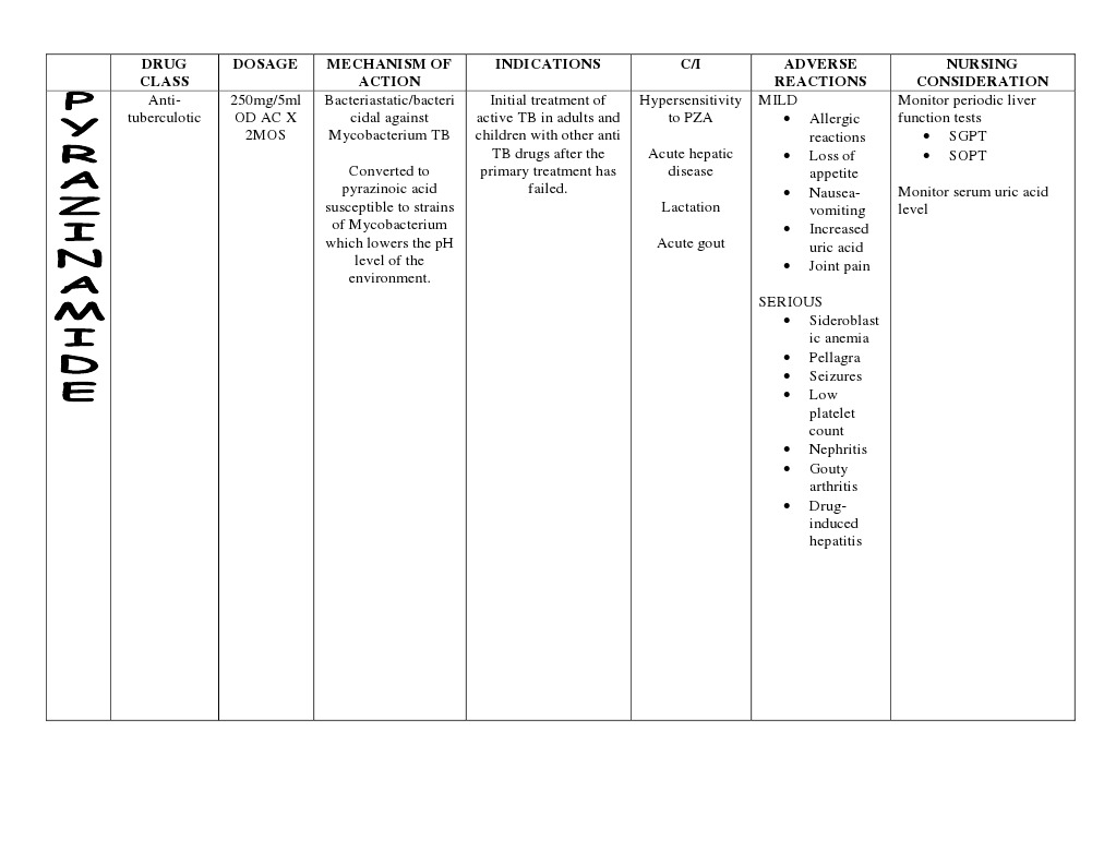Pyrazinamide Drug Study | PDF | Immunology | Health Sciences