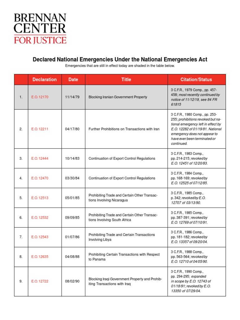 Declared National Emergencies Under The National Emergencies Act | PDF ...