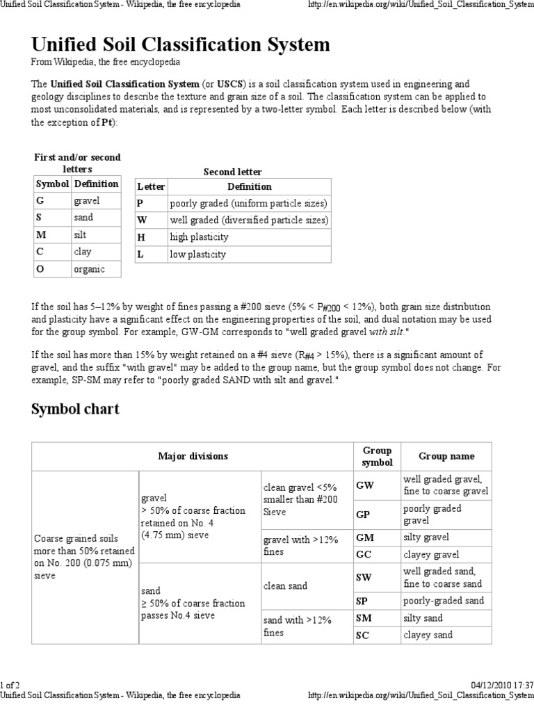 Unified Soil Classification.. | Silt | Sand
