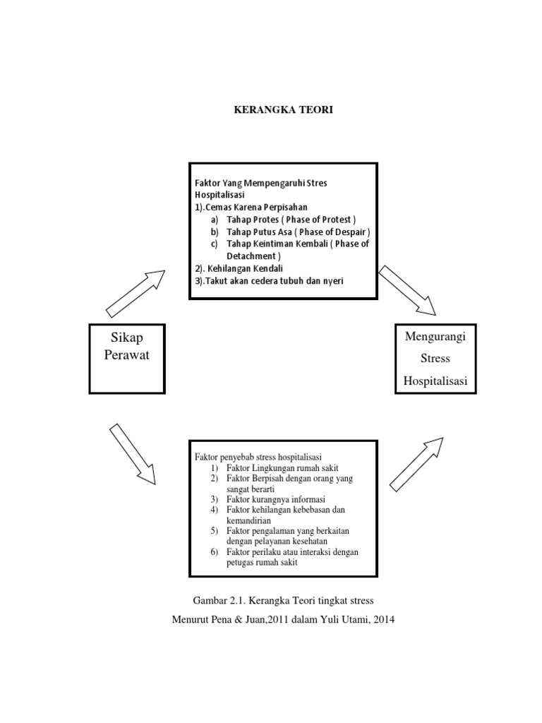 Kerangka Teori | PDF