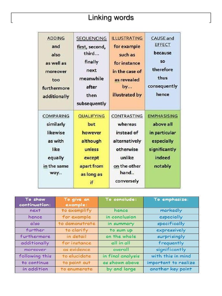 Linking Words and Essay Structure | PDF | Essays | Argument