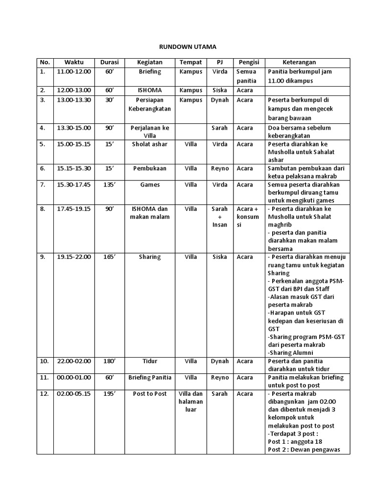 Rundown Makrab | PDF