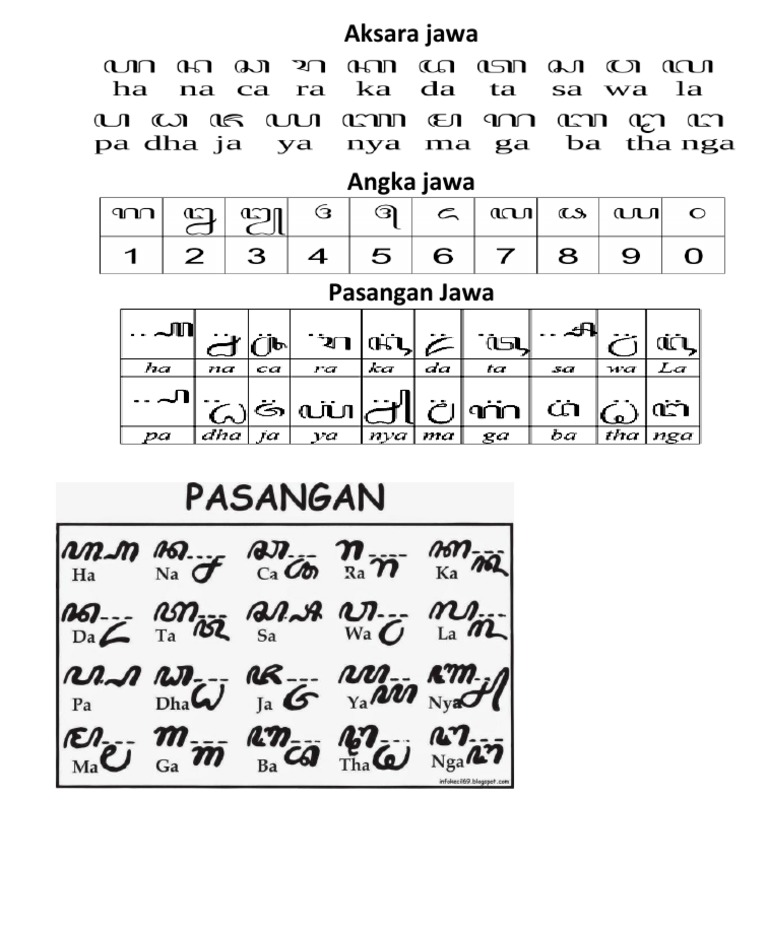 Aksara Jawa | PDF