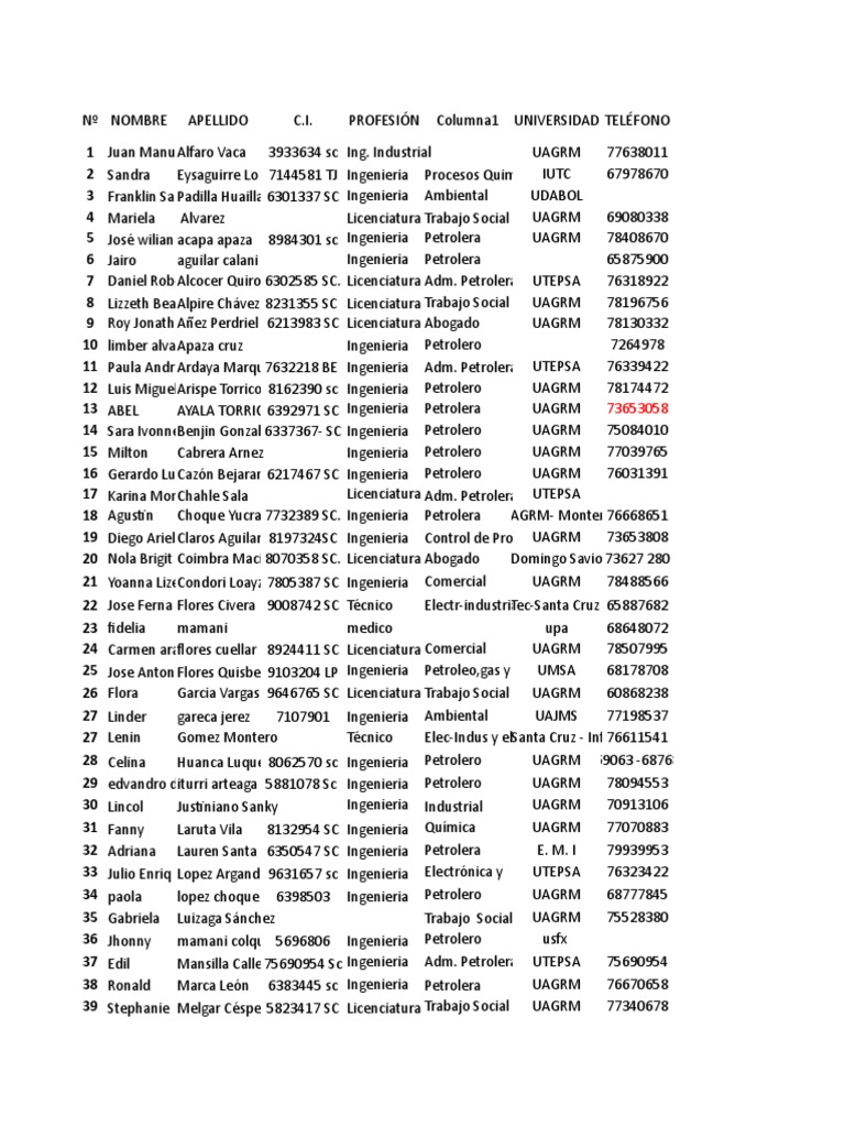 COB1 | PDF | Ciencia y Tecnología | Academia