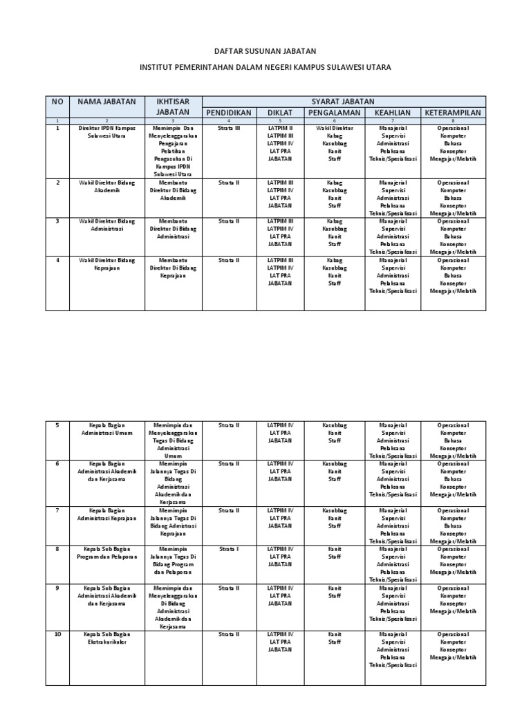 Tabel Tabel Adm Kepegawaian | PDF