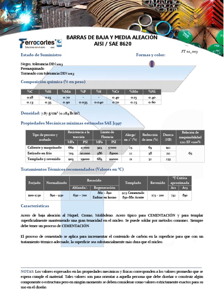 Acero AISI/SAE 8620: Propiedades y Usos | PDF | Tratamiento a base de ...
