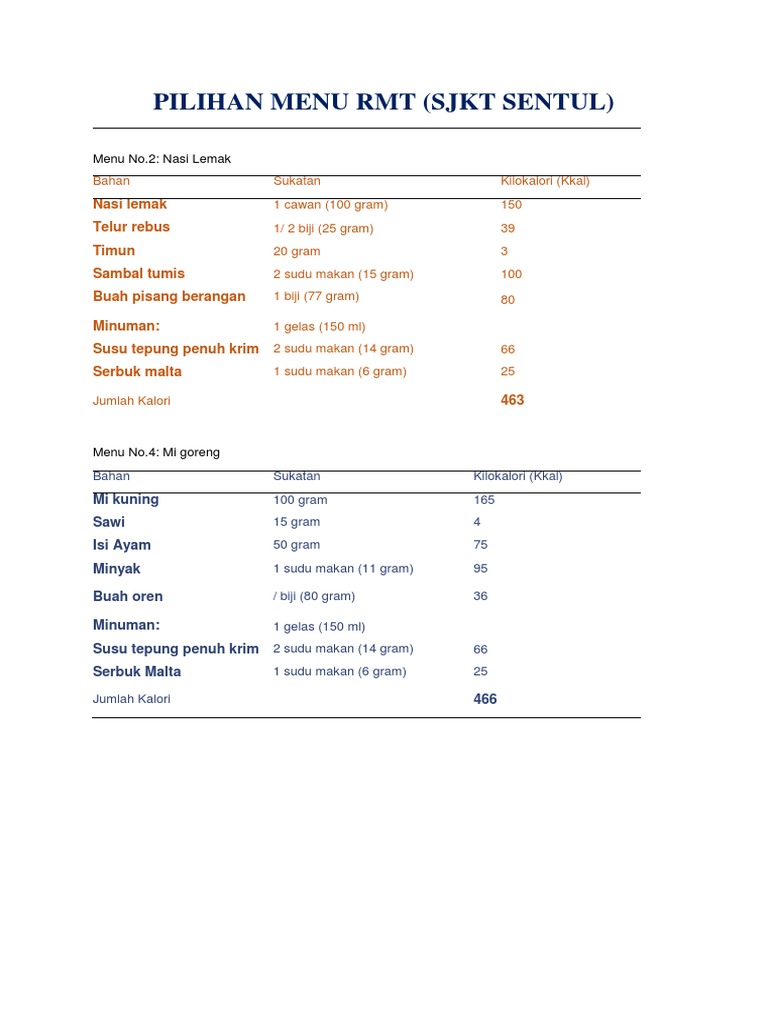 Pilihan Menu RMT 2020 | PDF