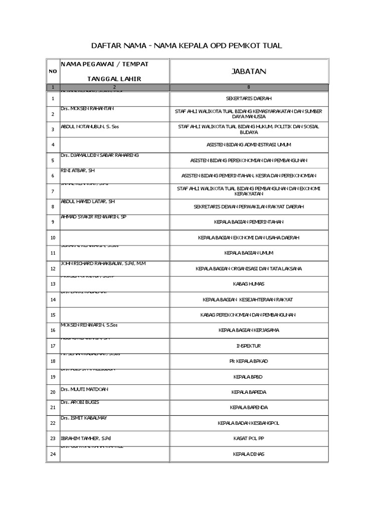 Nama-Nama Kepala Opd | PDF