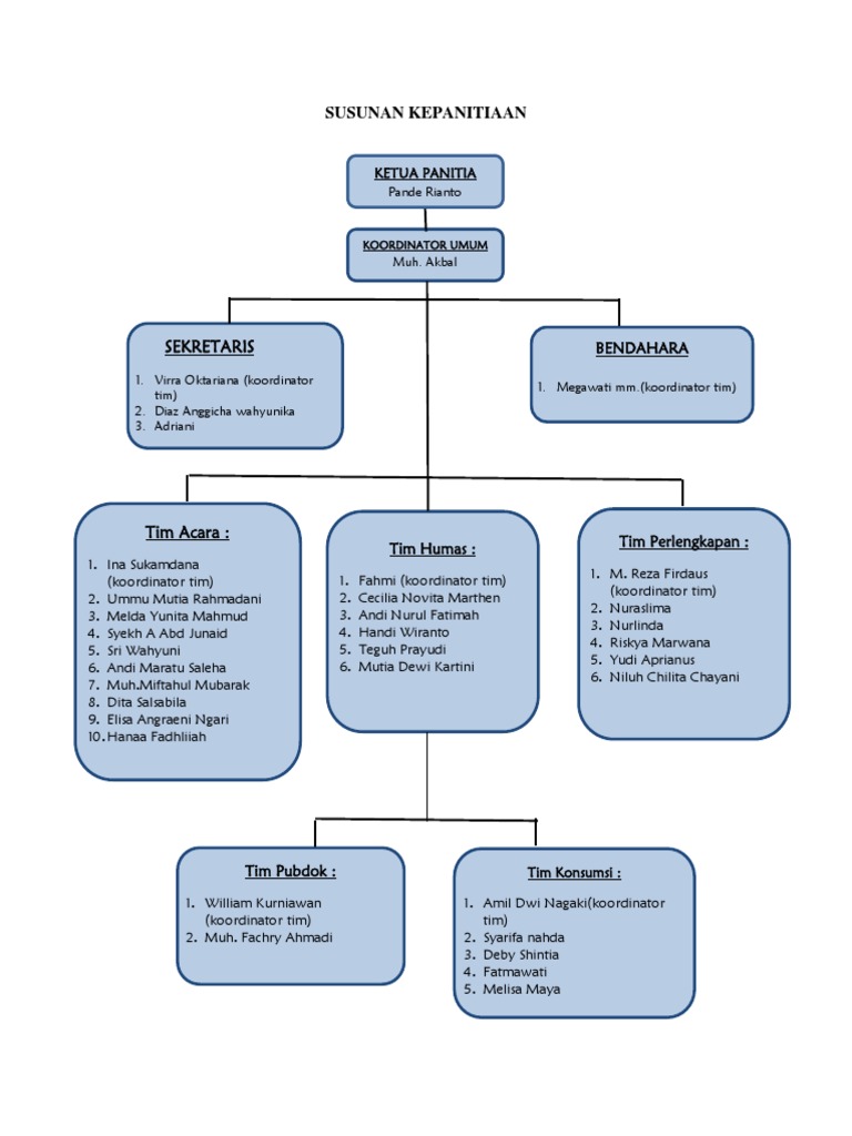 Susunan Kepanitiaan | PDF