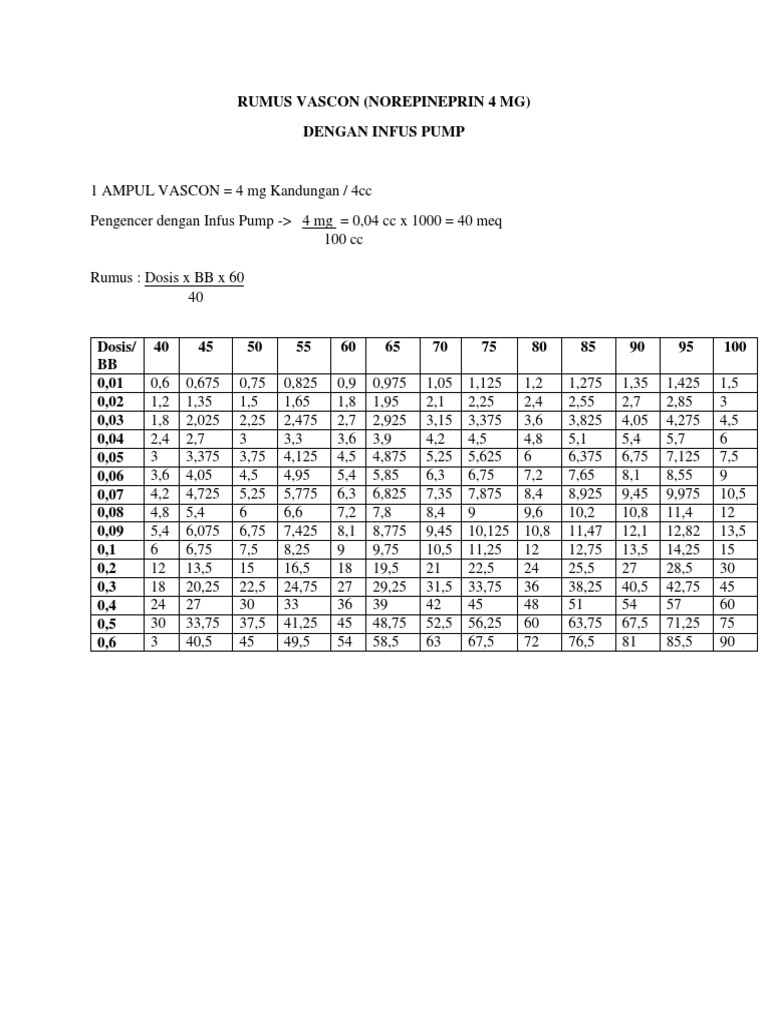 Rumus Dosis Vascon untuk Infus Pump | PDF