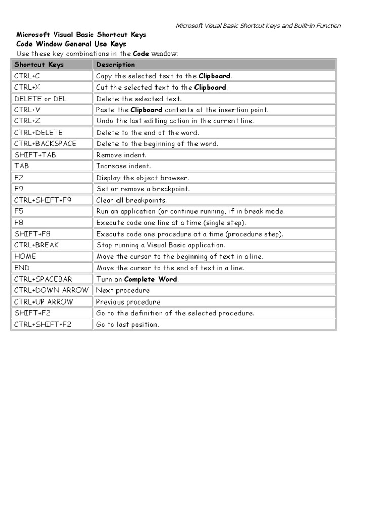 Microsoft Visual Basic 6 Shortcutkeys And Function Pdf String Computer Science