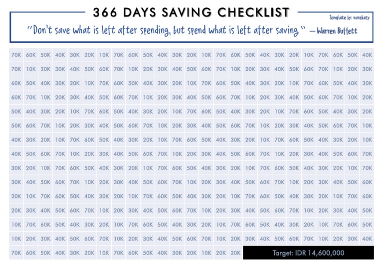 2020 Saving Challenge 366 Days Saving Checklist by Nurekasy PDF | PDF