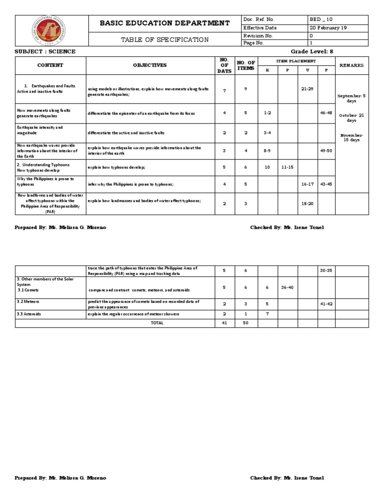 Tos Grade 8 2ND Grading | Download Free PDF | Meteoroid | Earthquakes