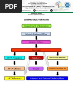Rubric STAR Observation | PDF | Educational Assessment | Action ...