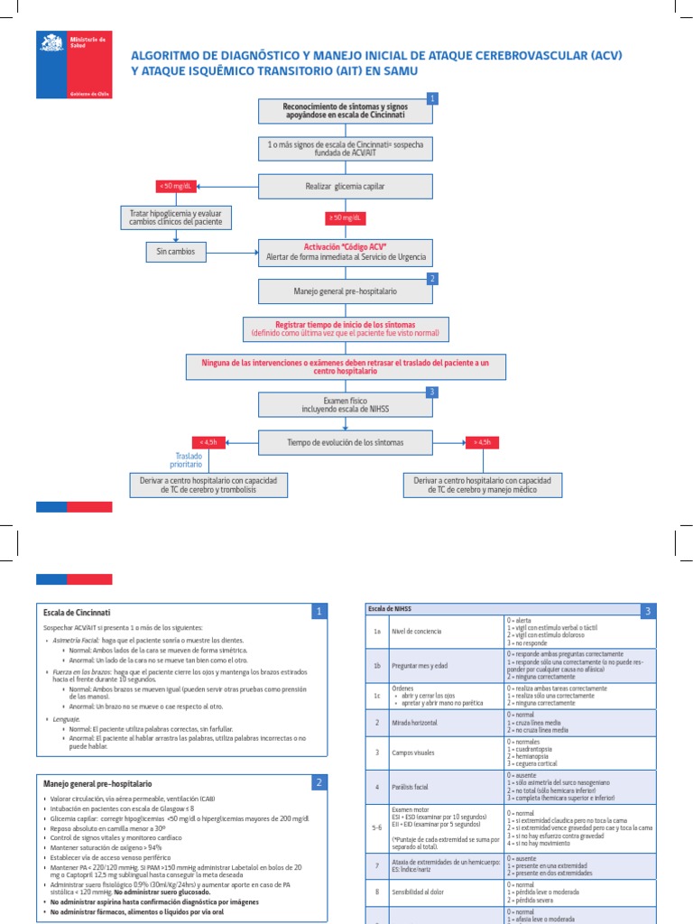 ALGORITMO ACV - MANEJO SAMU - Final PDF | PDF | Carrera | Enfermedades ...