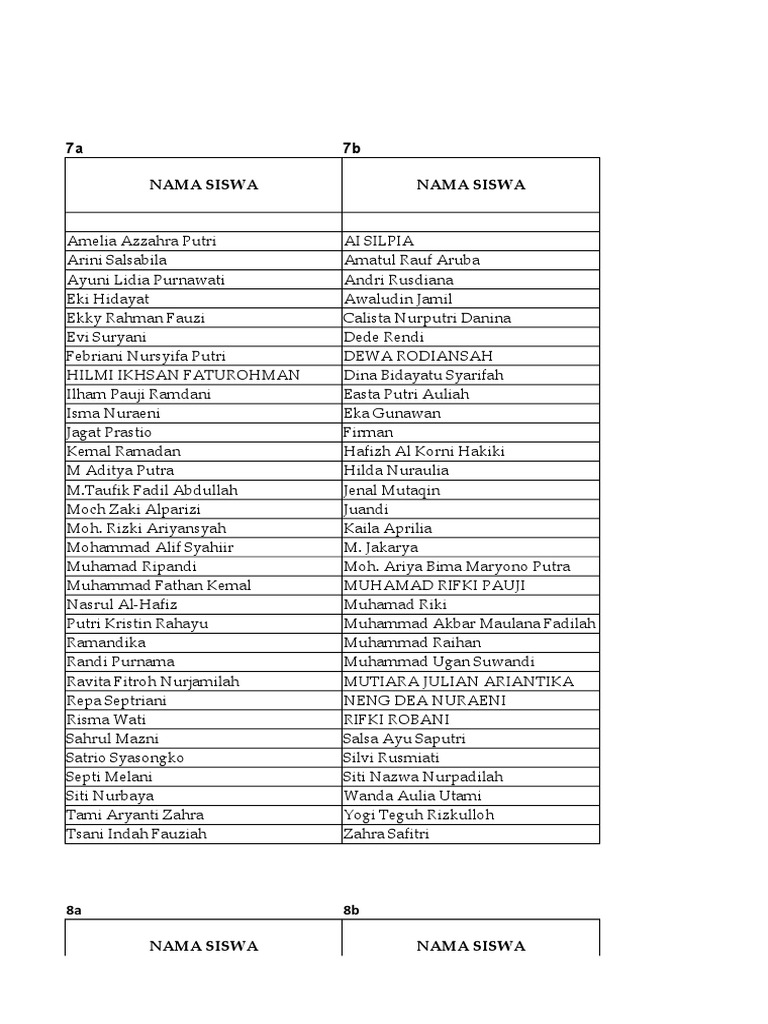 Daftar Nama Siswa Kelas 7-9 | PDF