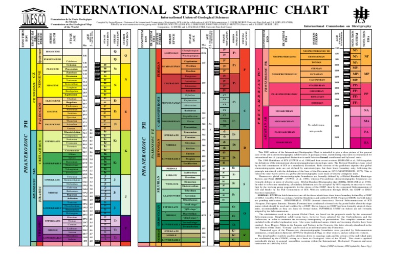 IUGSages | PDF | Geologic Time Scale | Stratigraphy