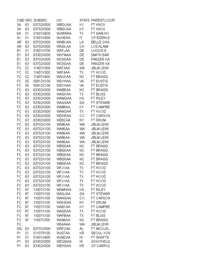 ASI Units and Locations | PDF | 82nd Airborne Division | Army