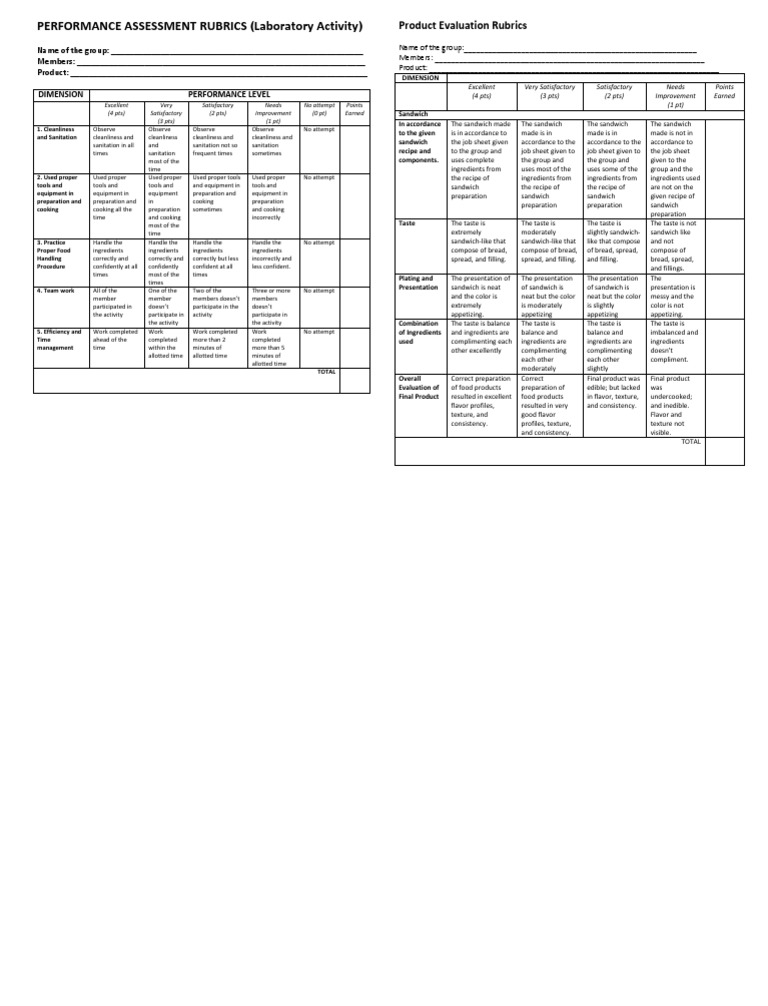 Performance Assessment Rubrics For Cold Sandwich Making | PDF | Rubric ...