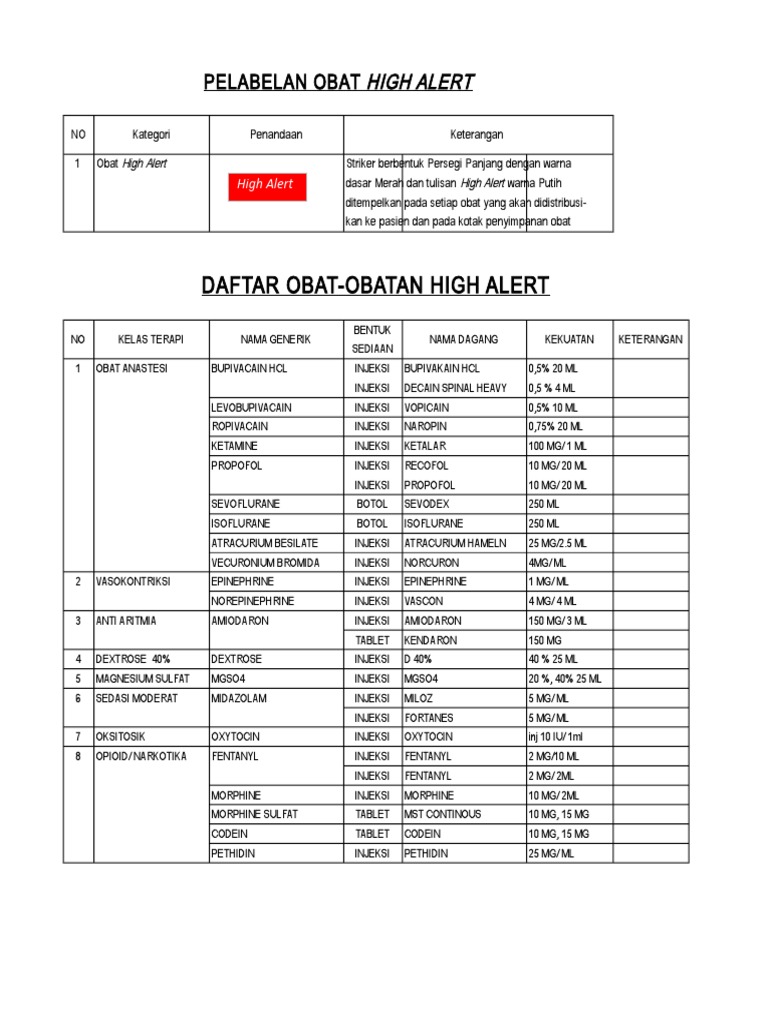 Daftar Obat High Alert | PDF